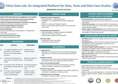 China Data Institute